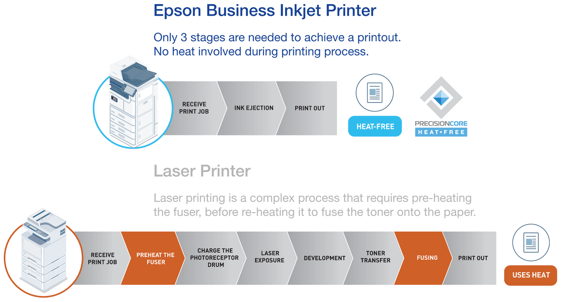 Wide Format & Plotter Printers - QLC Solutions -Managed Print Services